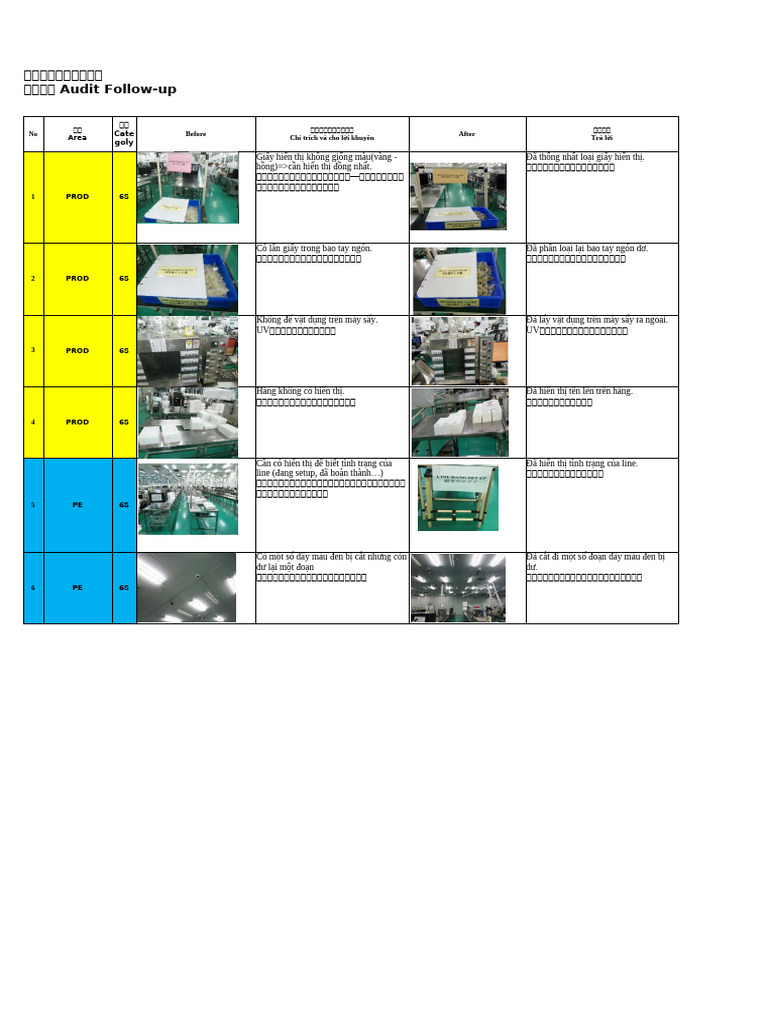 3Q6S監査議事録 (20190823) -2nd Floor Seimitsu final | PDF