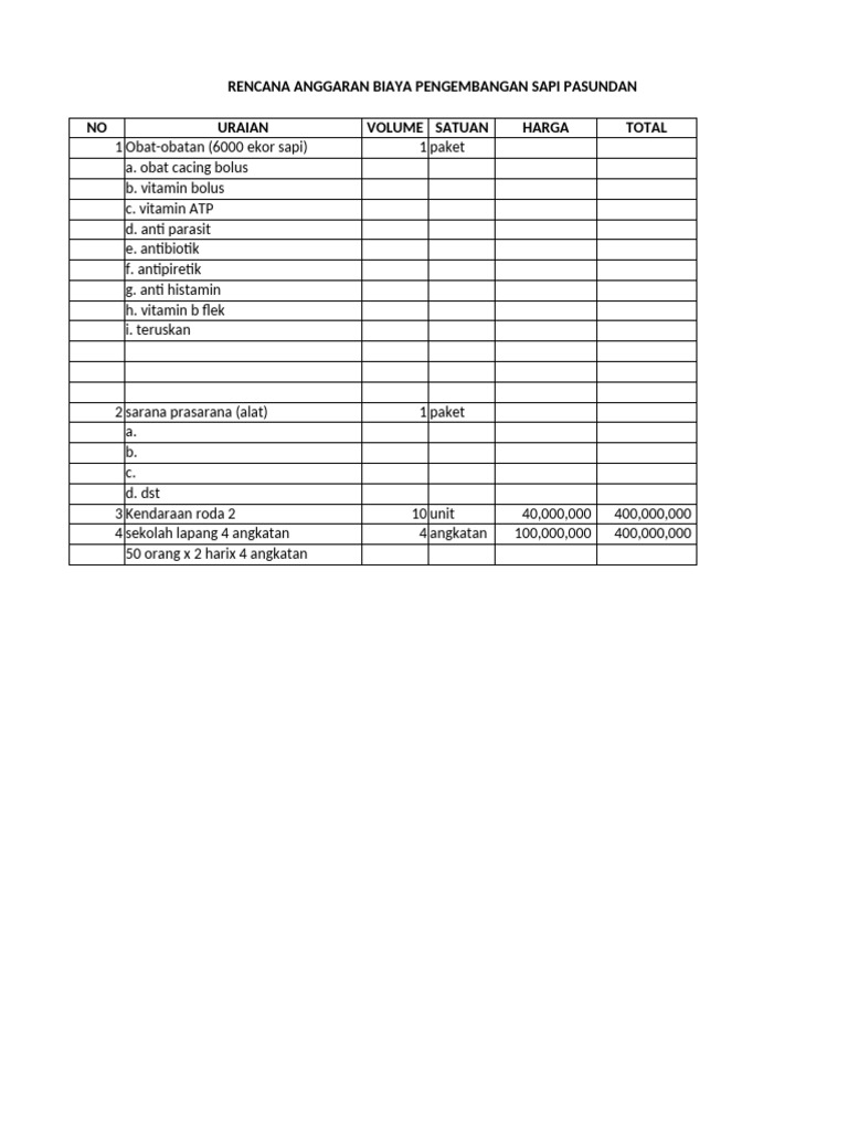 RAB Sapi Pasundan | PDF