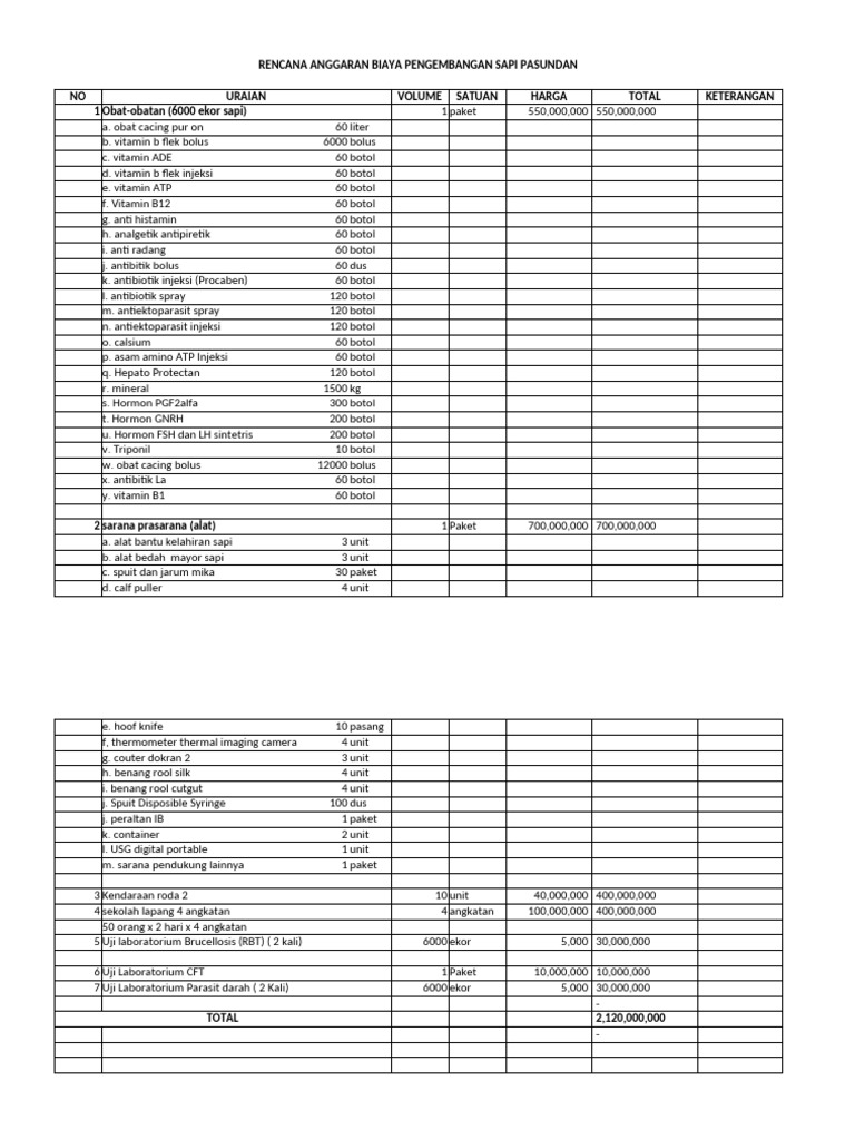 Rab Sapi Pasundan | PDF