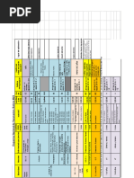 Esquema Pai Completo | PDF | Vacunas | Sarampión