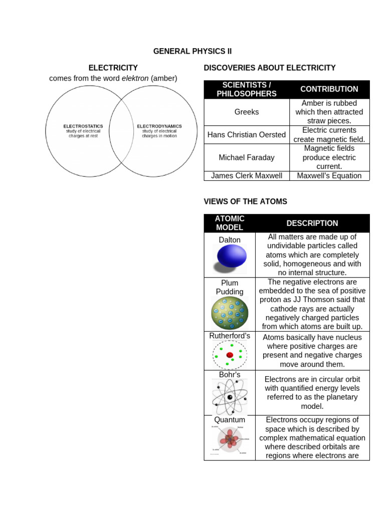 General Physics Ii | PDF
