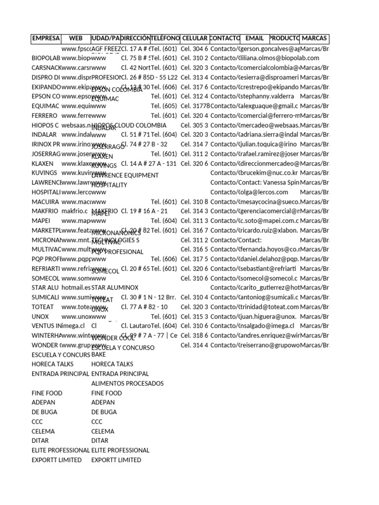 Directorio Alimentec 2024 Completo | PDF