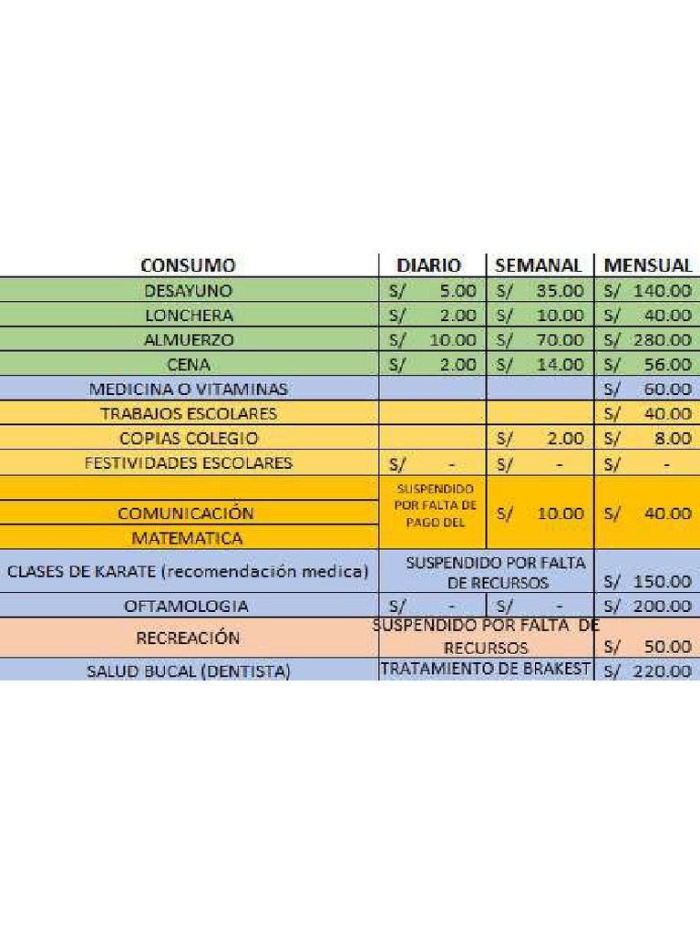 DOCUMENTOS Merged Merged | PDF