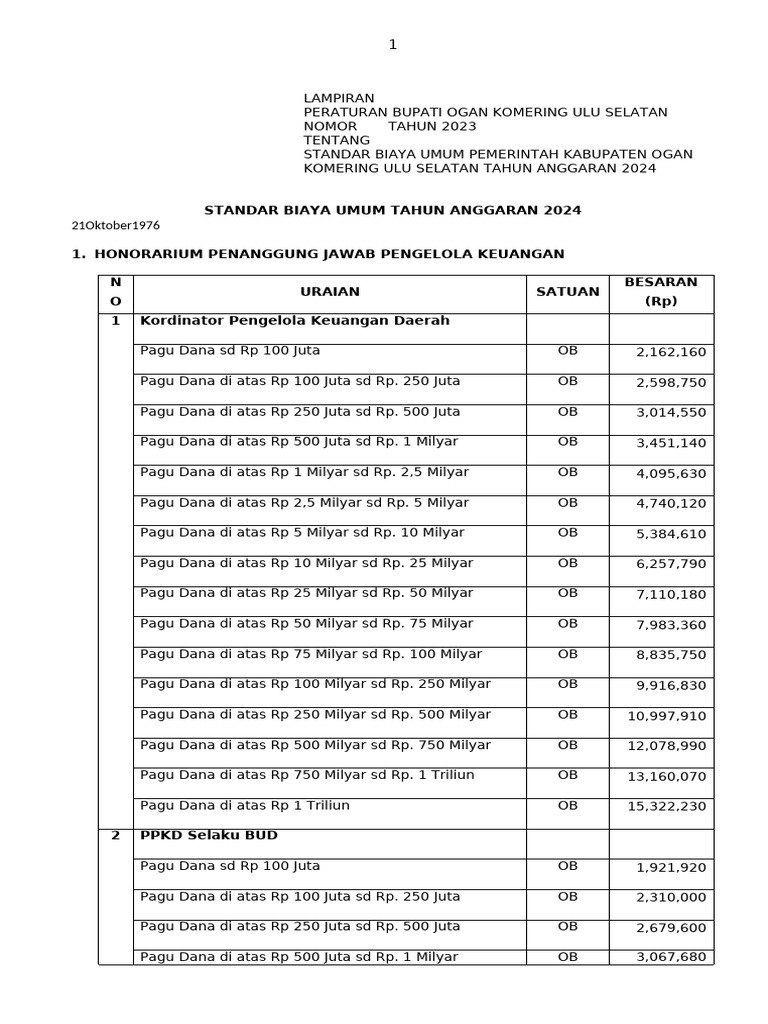 Lampiran Sbu Ta 2024 | PDF