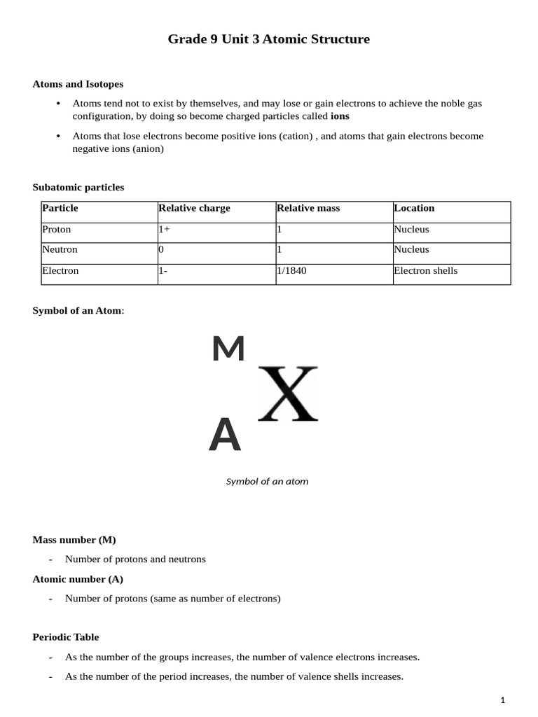Grade 9 Unit 3 Atomic Structure | PDF