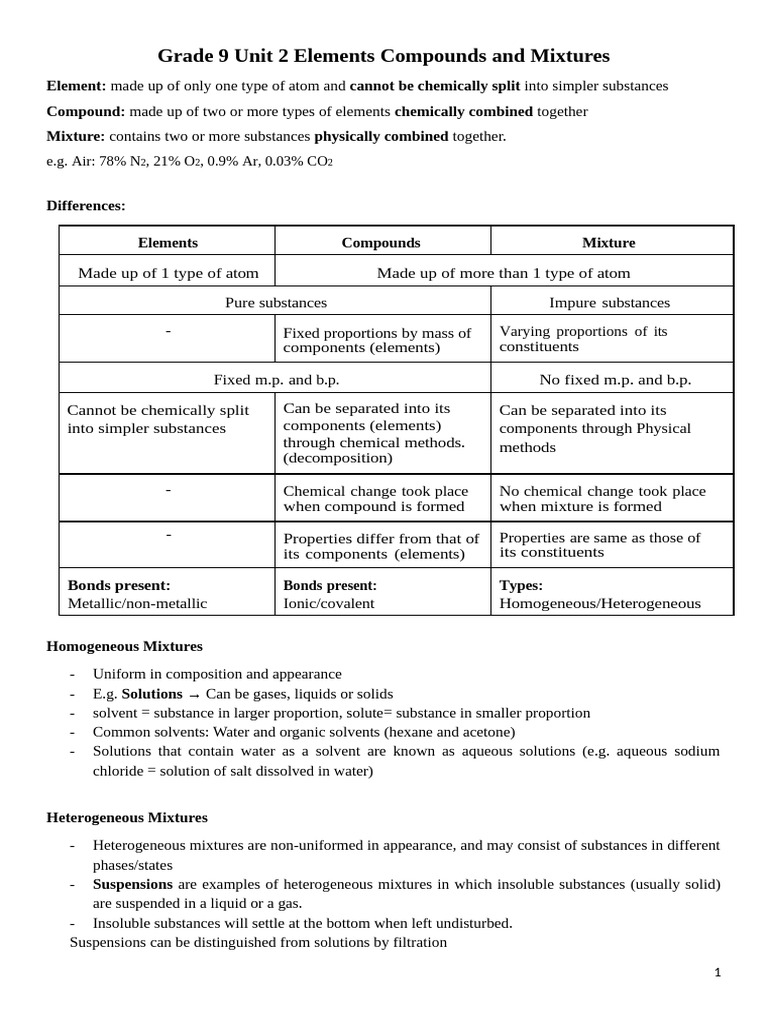 Grade 9 Unit 2 Elements Compounds and Mixtures | PDF