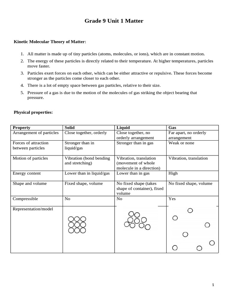 G9 Unit1 Matter | PDF