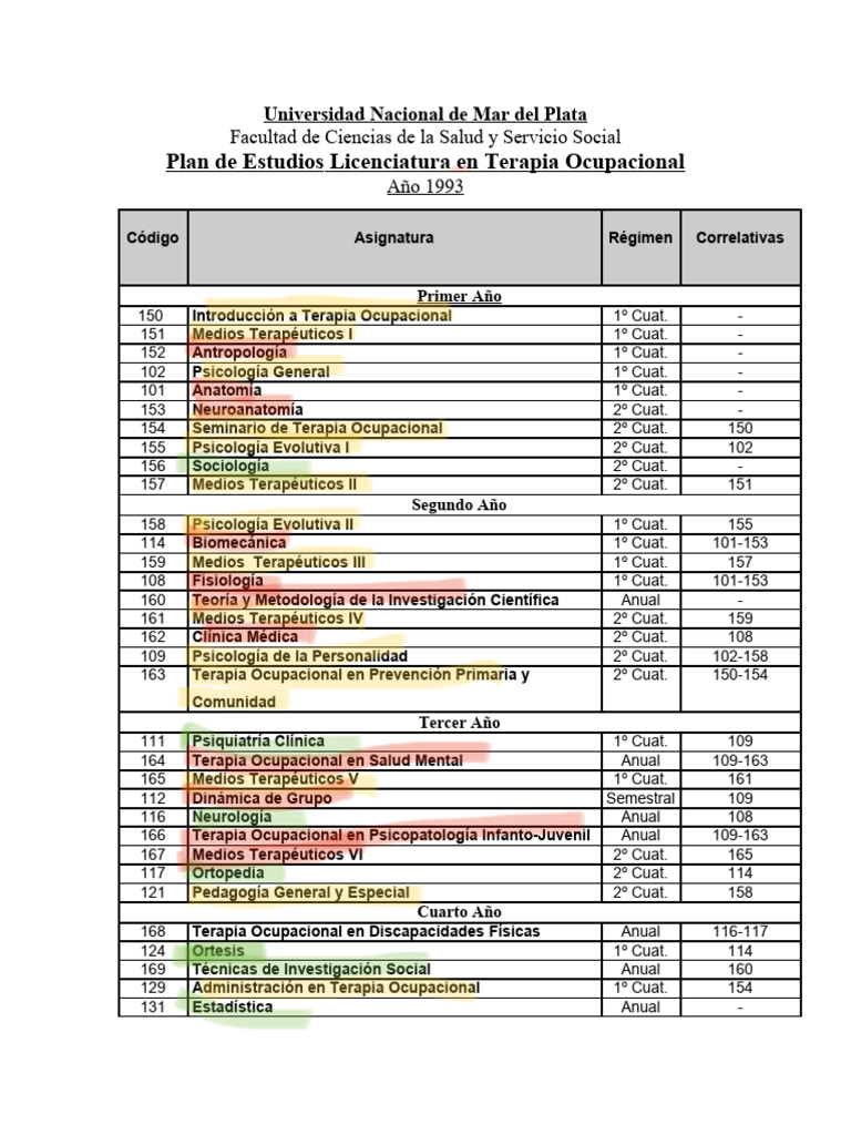 Plan Estudios 1993 | PDF