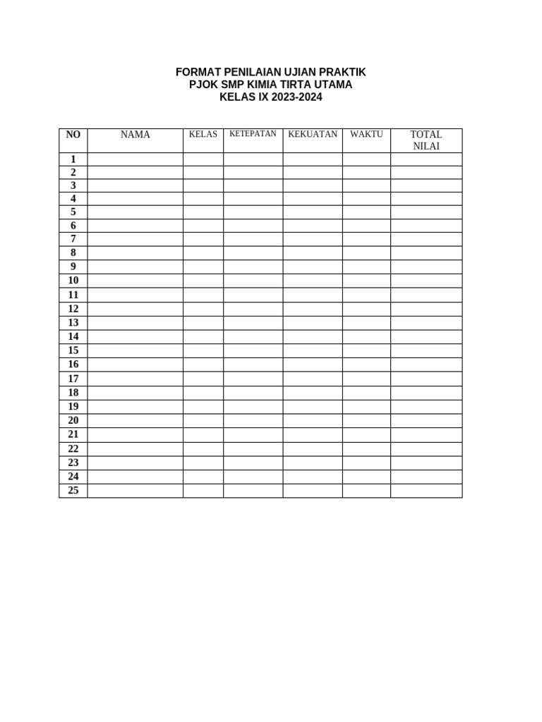Format Penilaian Ujian Praktik | PDF