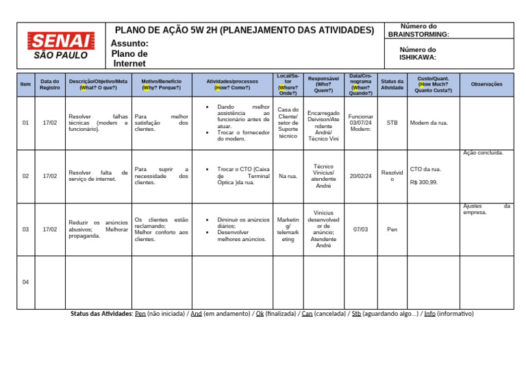 03- Formulário de Plano de Ação - 5W2H | PDF