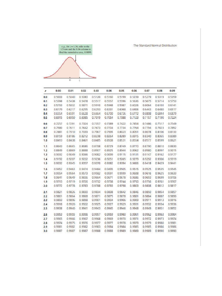 Z Table | PDF