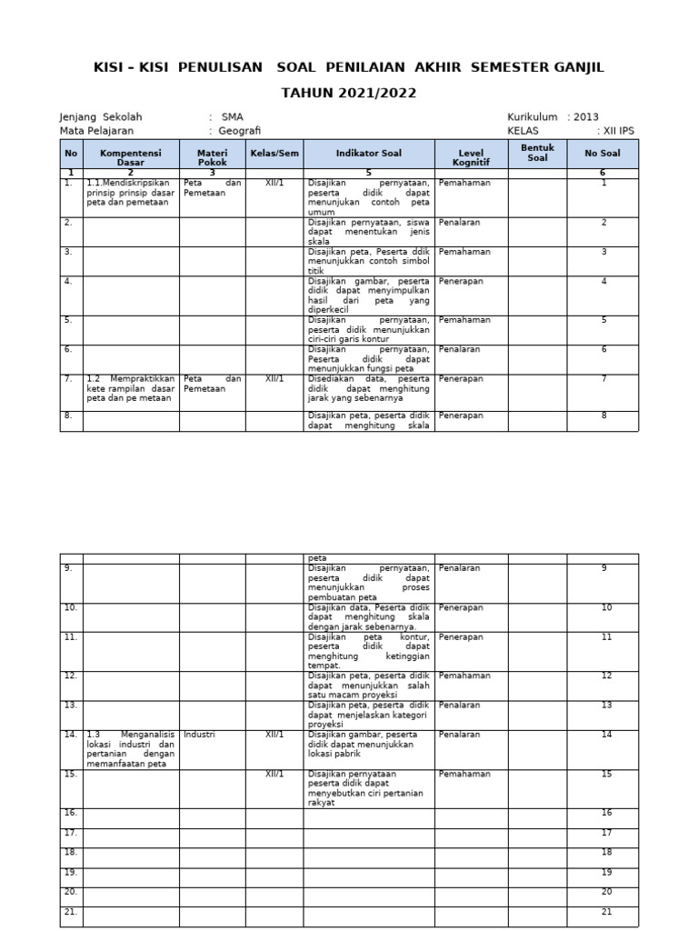Kisi-Kisi Soal Pas Geo Xii KTSP 2019 - 2020 | PDF