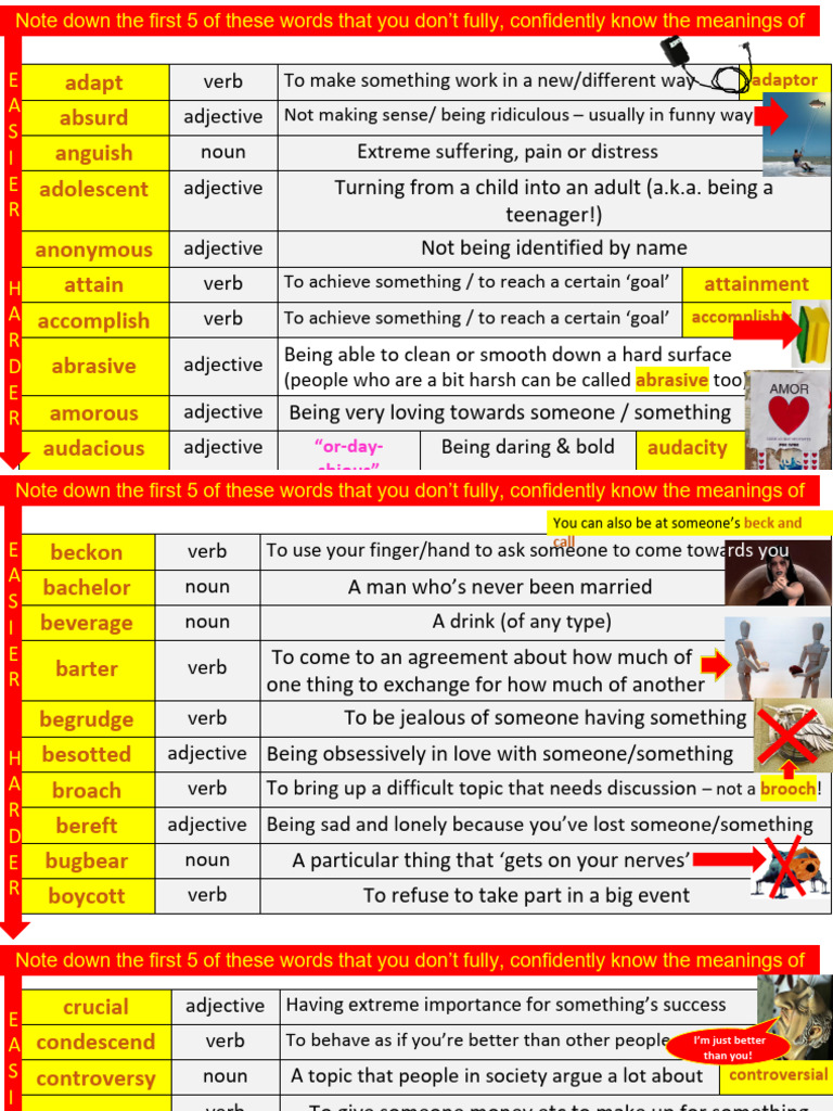 Year-8-Tier-2-words-Sets 1-5 | PDF