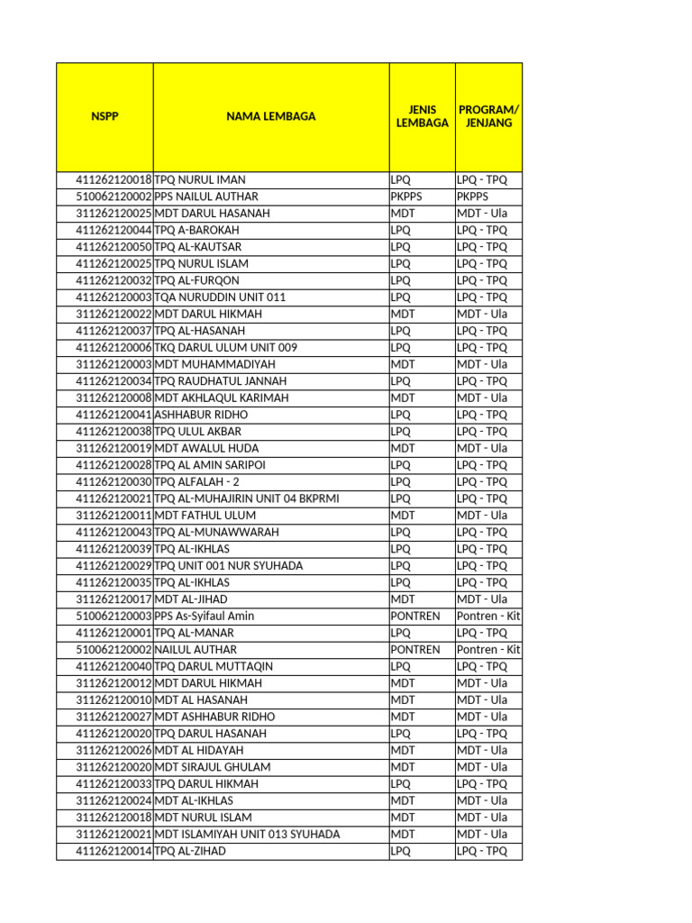 Rekap Data Guru Dan Santri | PDF