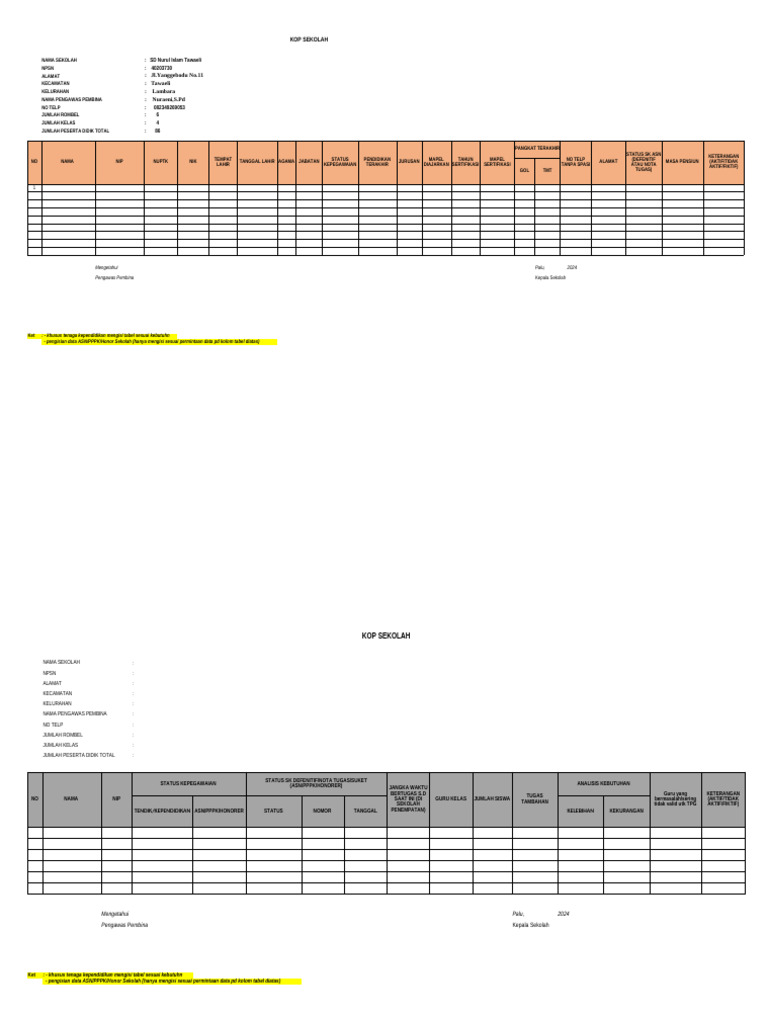 Format Data Pemetaan Per Sekolah | PDF