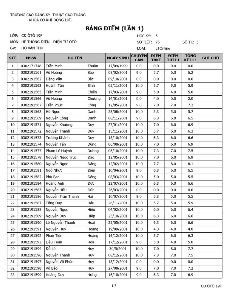 CÐ ÔTÔ 19F-Hệ Thống Điện - Điện Tử Ôtô - TB Dưới 5 | PDF