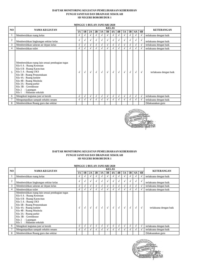 Daftar Monitoring Kegiatan Memelihara Kebersihan, Fungsi Sanitasi ...