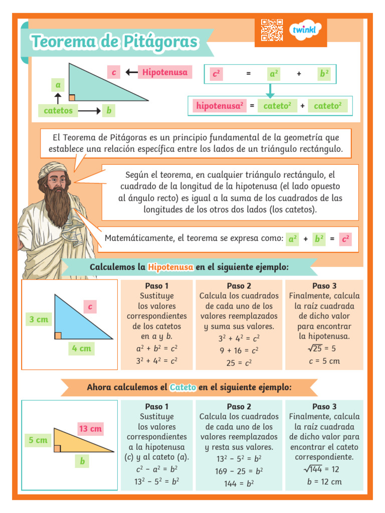 Pitagoras | PDF