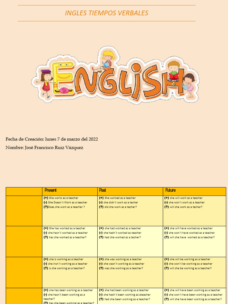 Ingles-Tiempos Verbales | PDF | Foods | Grammar
