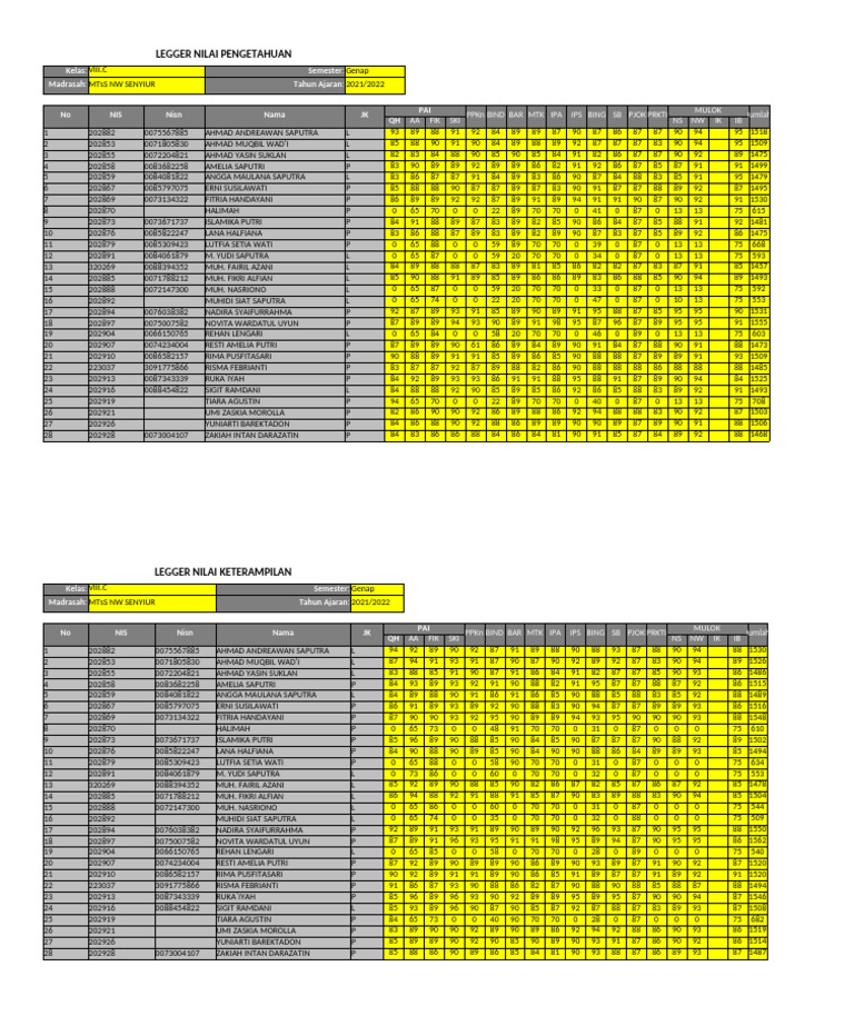 LEGGER NILAI KELAS VIII.C | PDF