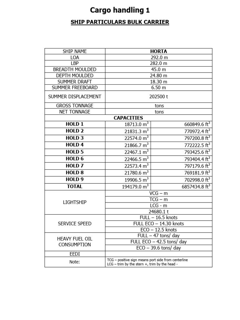 18. VESSEL PARTICULARS BULK CARRIER | PDF