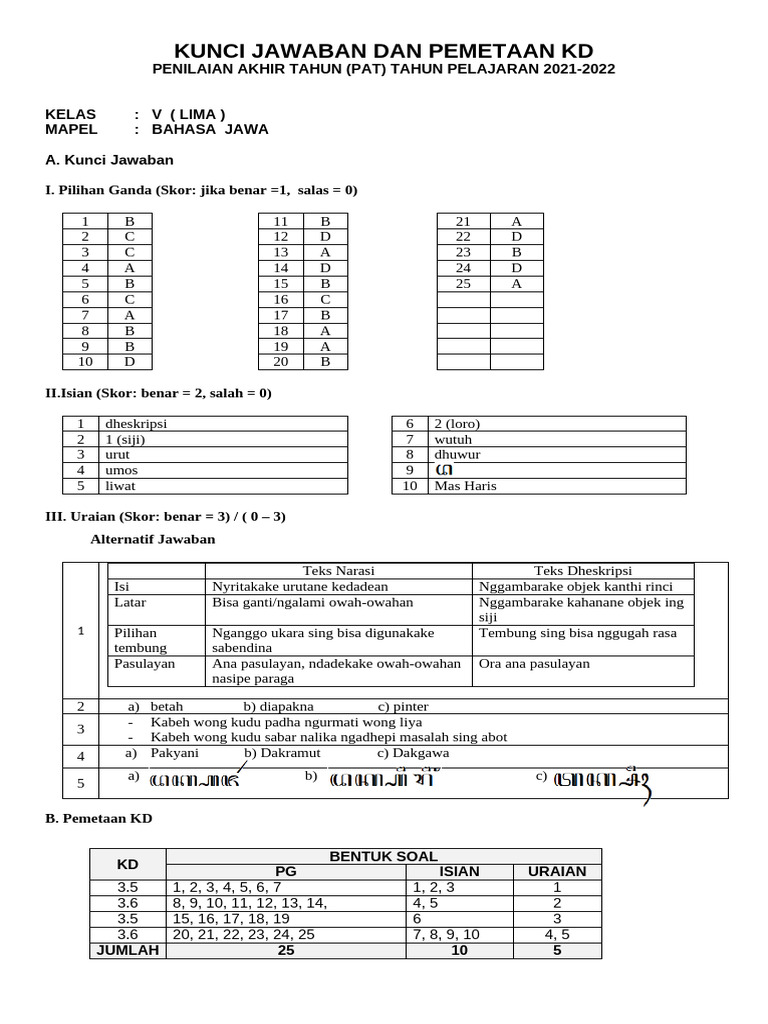 KUNCI JAWABAN K5 & PEMETAAN KD PAT Jawa | PDF