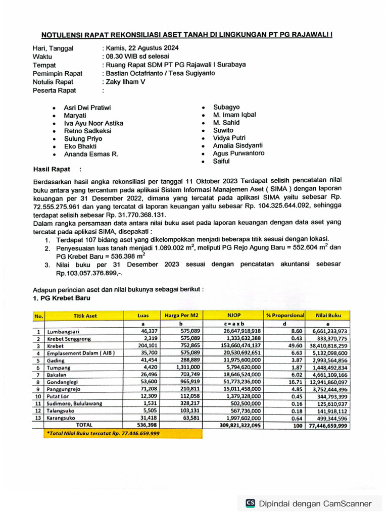 Notulen Rapat Aset DGN RNI | PDF
