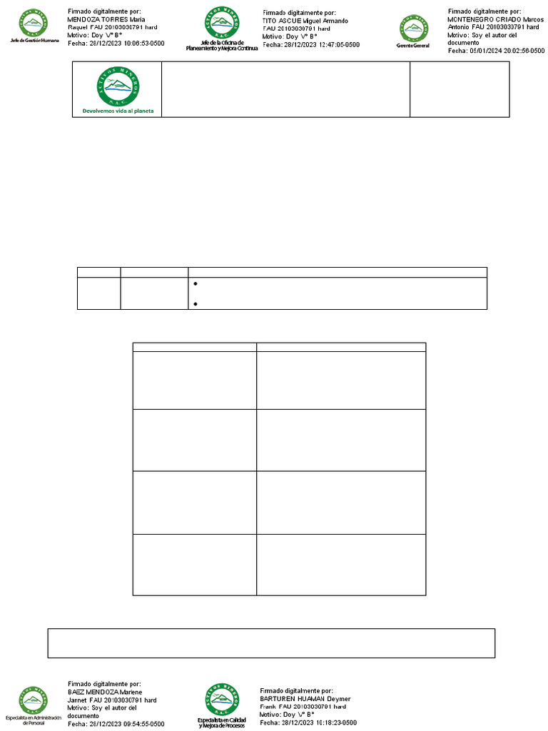 S5.3.P5 Procedimiento de Desvinculacion de Personal v.02 FinalRRRR | PDF