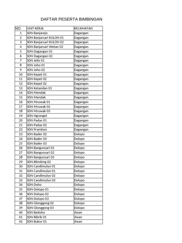Data Peserta Bimtek Pai Tahun 2024 | PDF