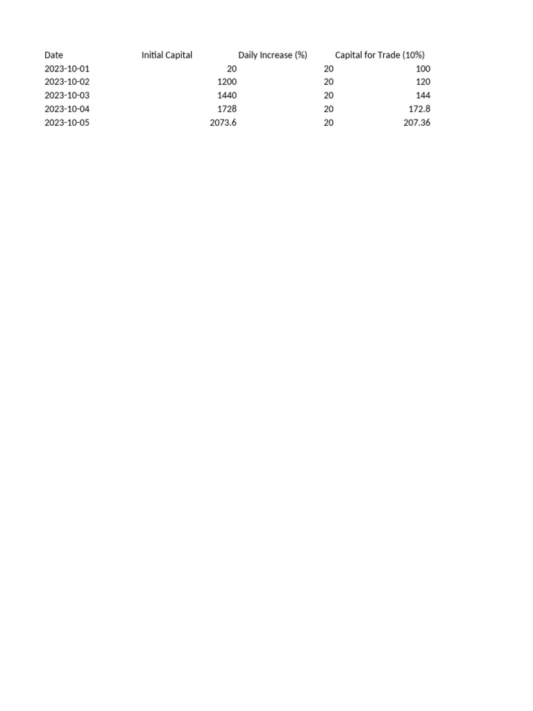 Daily Money Management Sheet | PDF
