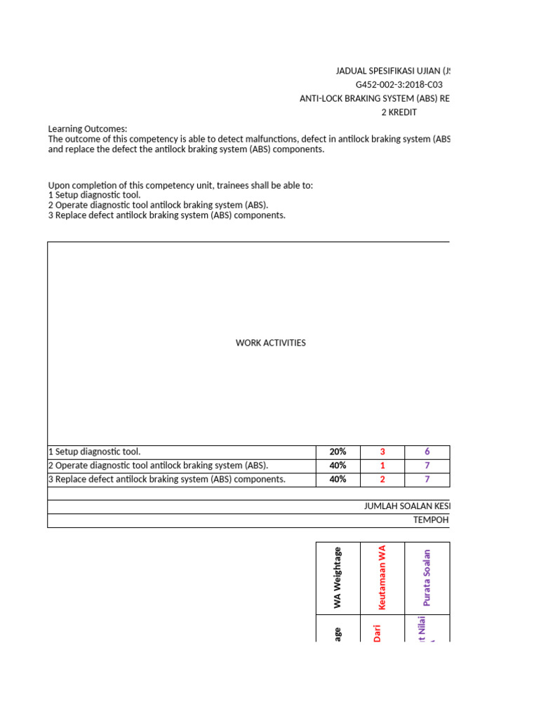 (Jadual Spesifikasi Ujian) Uthman Bin Yusof Khan | PDF