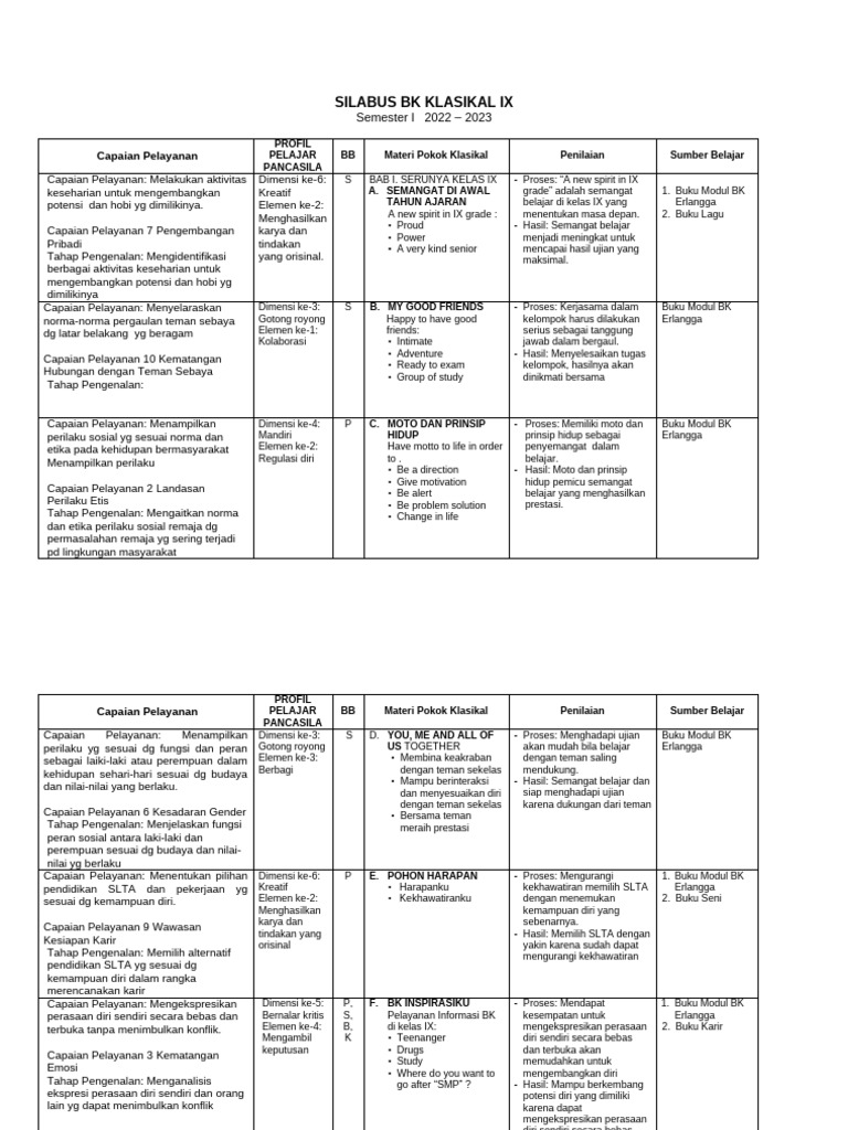Silabus BK Klasikal Ix Semester I | PDF