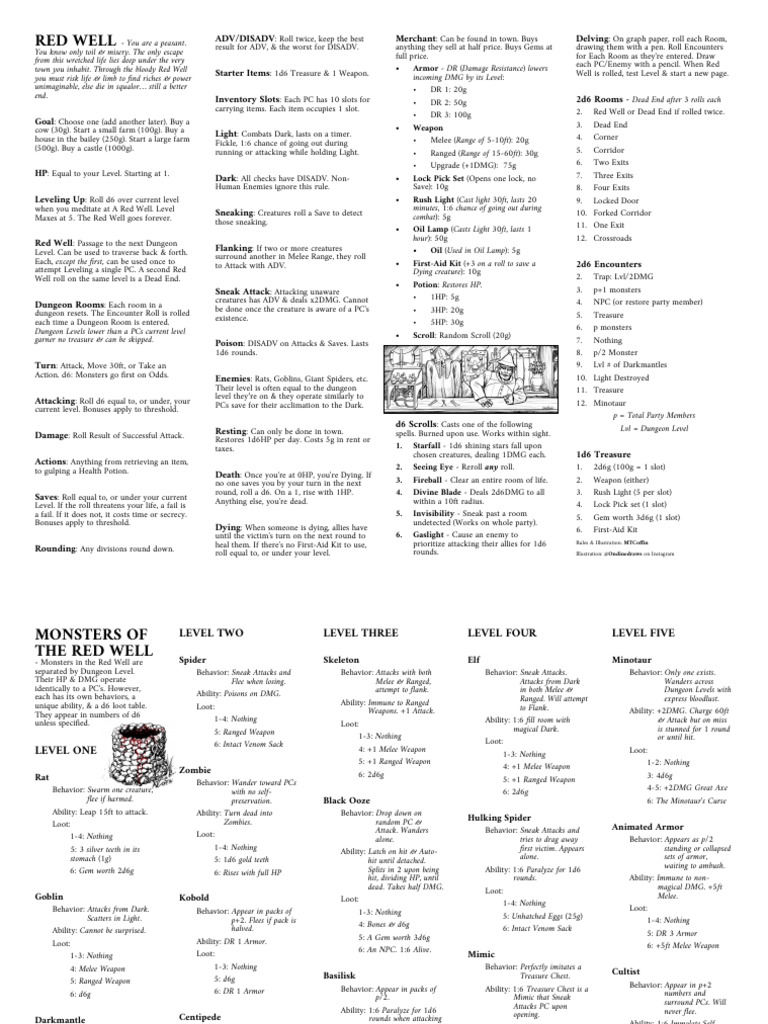 Red Well - A Solo Game | PDF