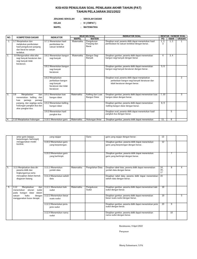 Kisi-Kisi Pat 2021-2022 Kelas Iv MTK | PDF