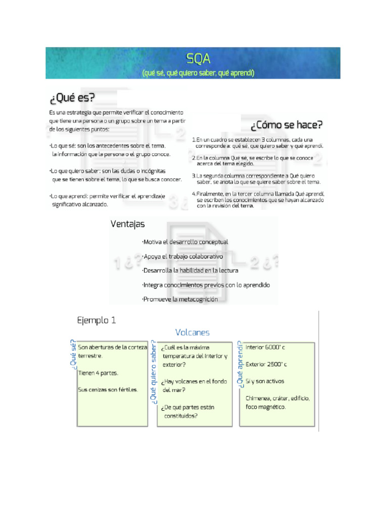 Cuadro SQA | PDF