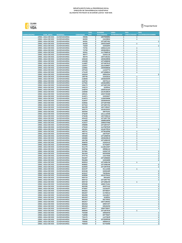 CUNDINAMARCA Listado Renta Ciudadana Colombia Sin Hambre y Valoracion Del Cuidado Yo Emprendo ...