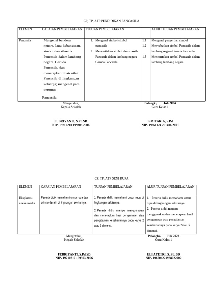 CP, TP, Atp Pend. Pancasila | PDF