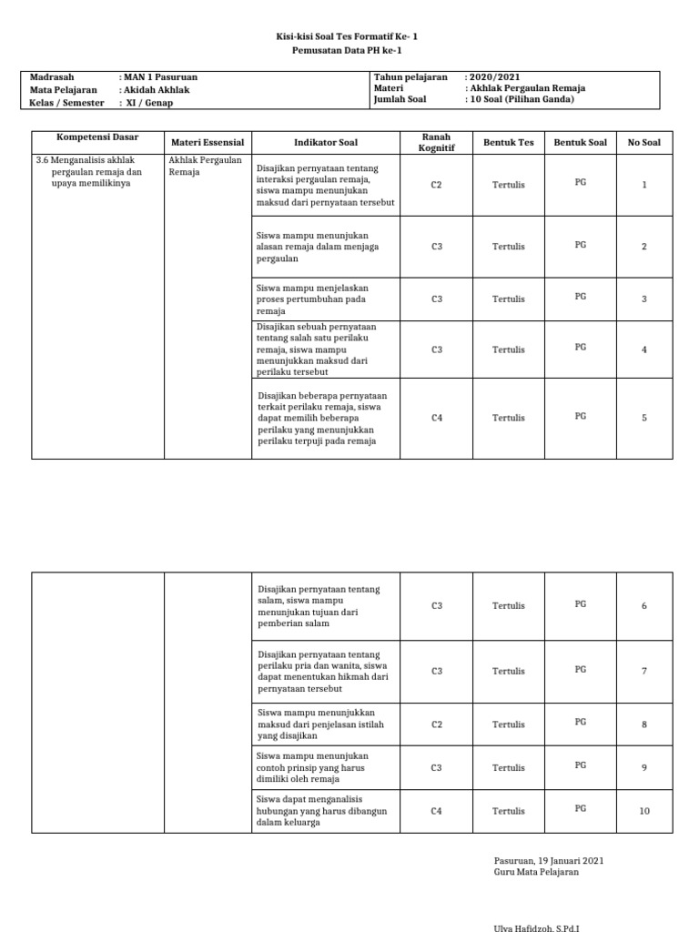 Kisi-Kisi Dan Instrumen Penilian PH 6 KI3 & KI 4 Akidah Akhlak Kelas XI | PDF