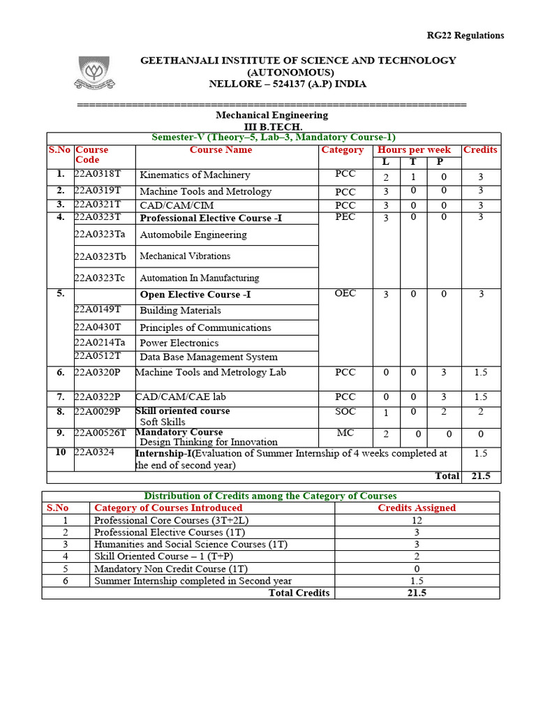RG 22 AUTONOMOUS ME Course Structure 3year | PDF