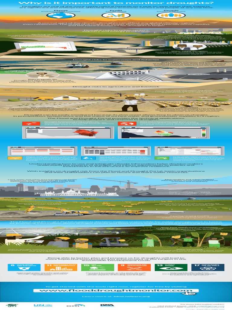 FDMT04P Drought Infographic Merged P04 | PDF