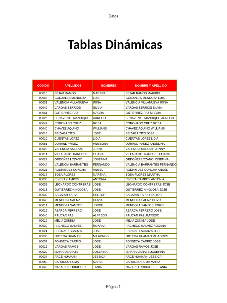 Practica 016 Tablas Dinamicas | PDF