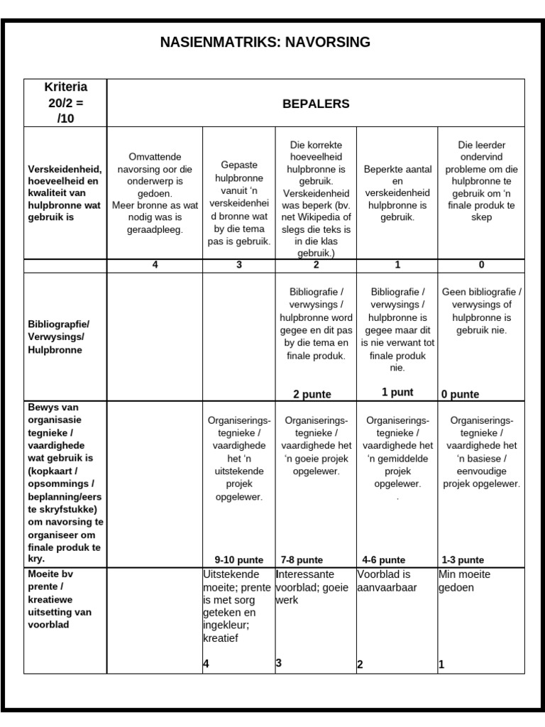 Final Research RUBRIC | PDF