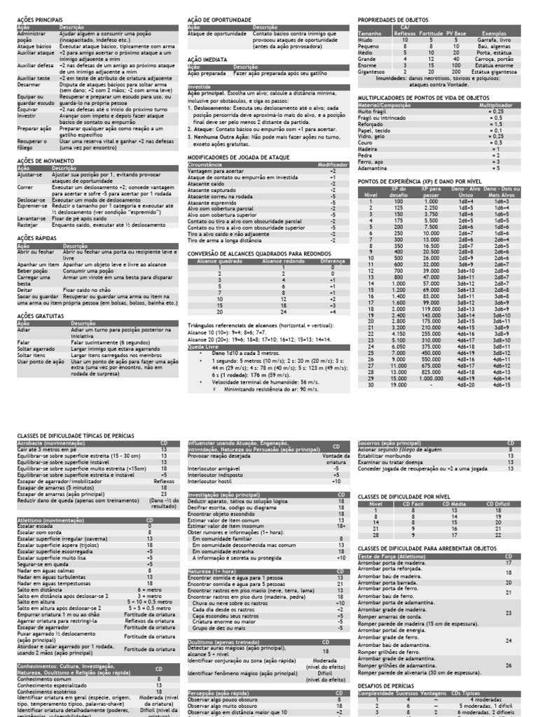 Dnd4.5-Referencia Rapida | PDF