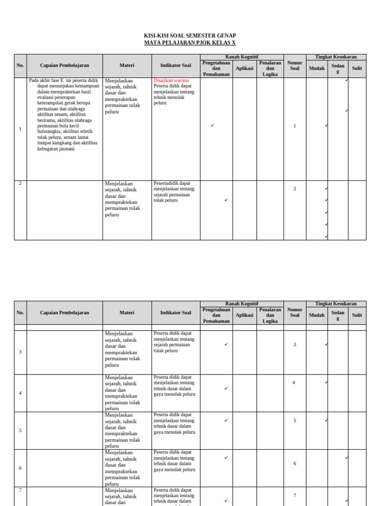 Kisi-Kisi Soal Kelas 10 Semester Genap Pjok 2024 | PDF
