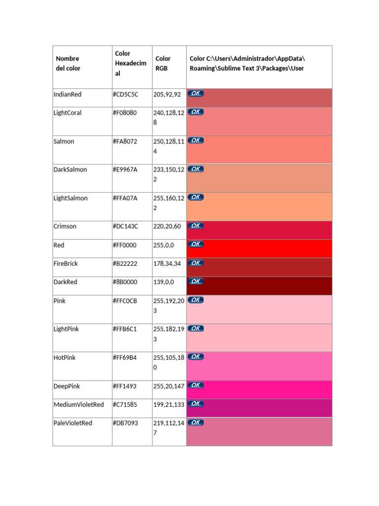 Tabla de Colores HTML | PDF
