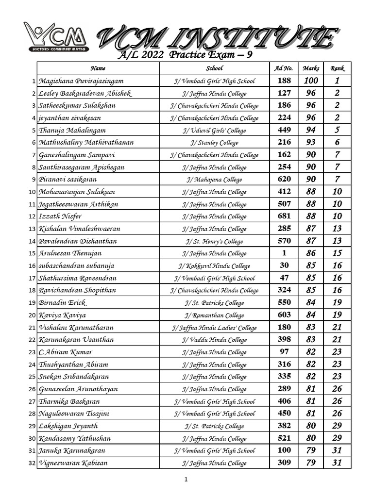 2022 Exam 9 Marks Sheet | PDF