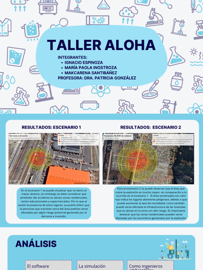 Taller ALOHA | PDF