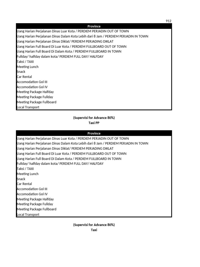 SBU 2024 - Perdiem, Transport, Ticket & Accommodation | PDF