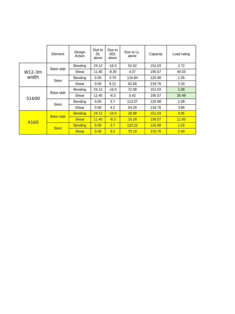 RW-W12-3000mm Width | PDF | Concrete | Bending