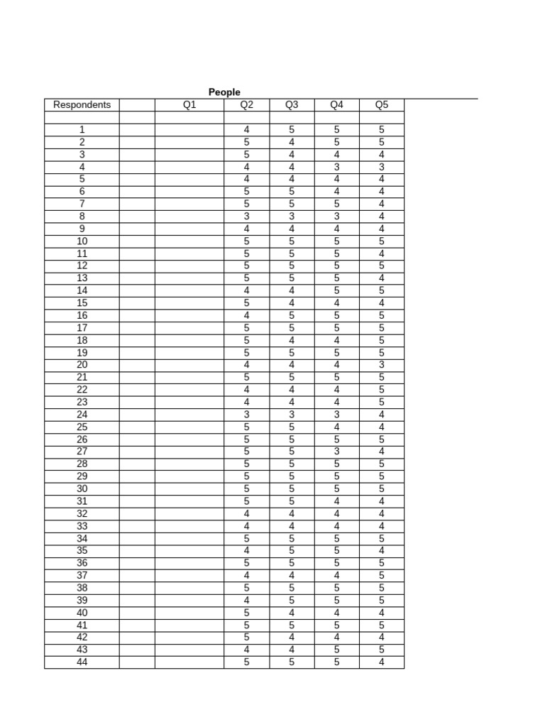Dela-Cruz Tabulation | PDF